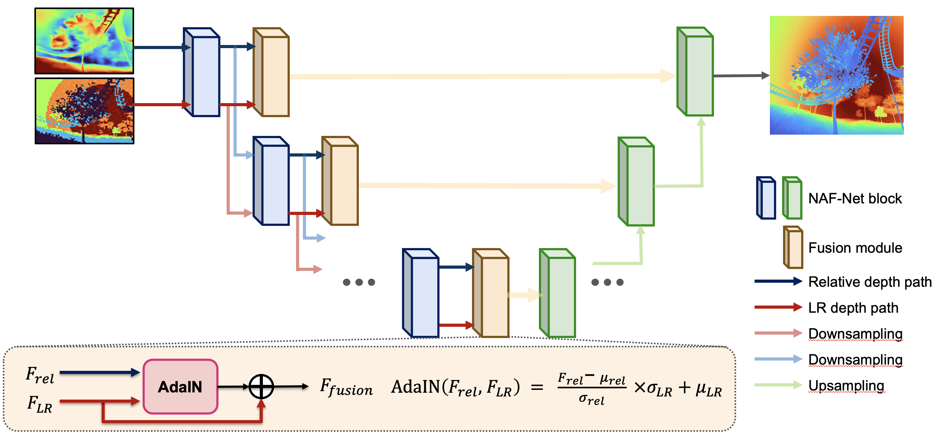Robust Depth Super-Resolution for Low-Resolution and Noisy Maps