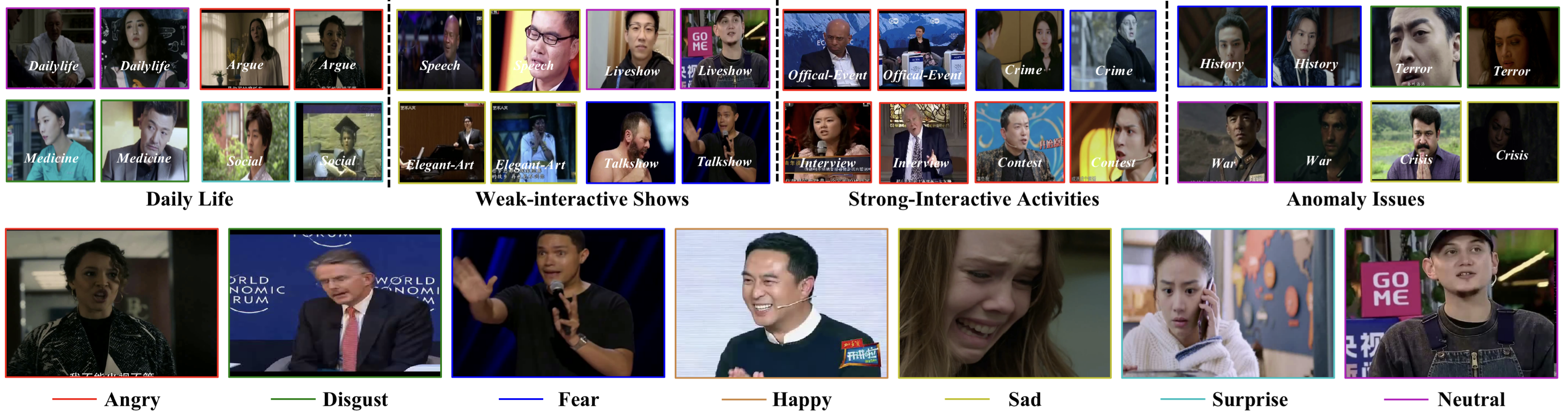 Facial Emotion Recognition & Representation Learning